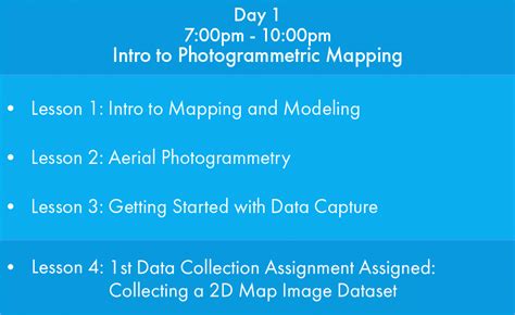 virtual mapping and modeling workshop dartdrones