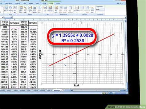 How To Calculate Beta With Pictures WikiHow