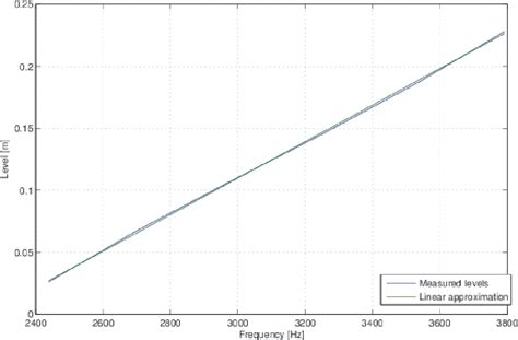 Figure 2 1 From Raspberry Pi Based System For Visual Detection Of Fluid Level Semantic Scholar