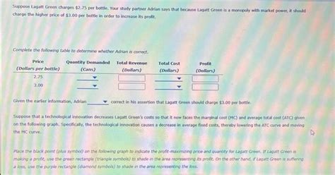 Solved 4 Profit Maximization And Loss Minimization Lagatt