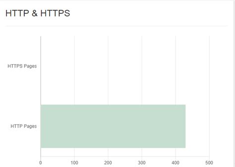Javascript How To Display Value After The Bar Using Chartjs Stack