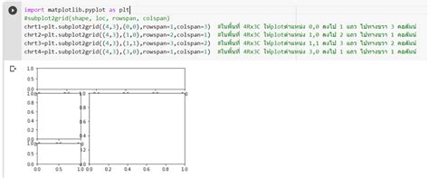 หัด python สำหรับคนเป็น excel ตอนที่ 8 การสร้างกราฟด้วย matplotlib