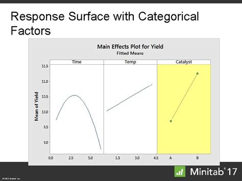 Using Minitab Express To Do A Stem And Leaf Plot Infout