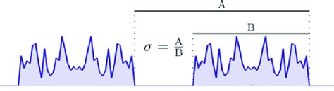 3 The Oversampling Ratio Denoted By σ Is The Ratio Between The Size