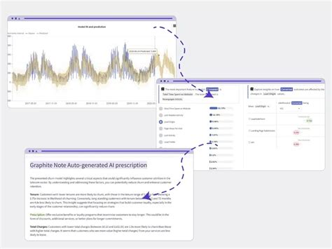 Explaining Descriptive Analytics Predictive Analytics And