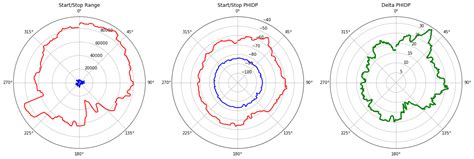 Wradlib Phase Processing System Phidp Zphi Method — Project Pythia Cookbook Template