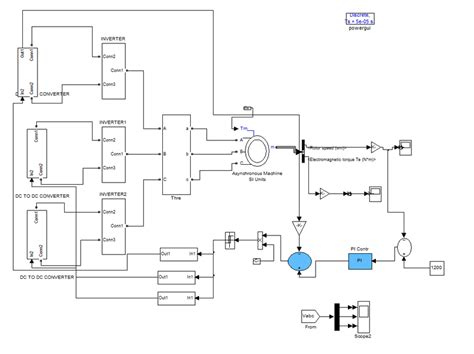 Closed Loop With Hysteretic Controller Download Scientific Diagram