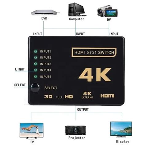 Automatic Hdmi Selector 5 Ports With Remote Konga Online Shopping
