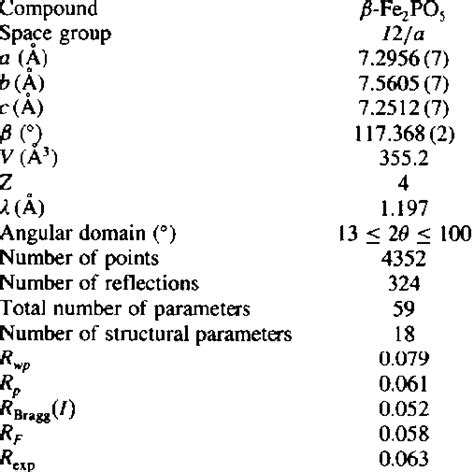 Rietveld Refinement Parameters Download Scientific Diagram