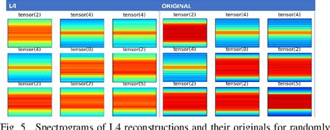 figure 5 from deep learned compression for radio frequency signal