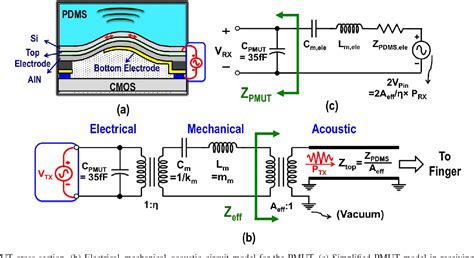 Figure 1 From 3 D Ultrasonic Fingerprint Sensor On A Chip Semantic Scholar