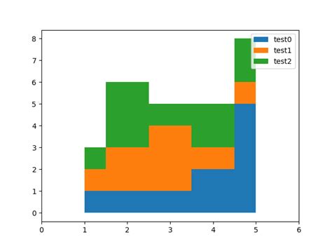 Feature Request Multiple Stacked Bars · Issue 14086 · Matplotlibmatplotlib · Github