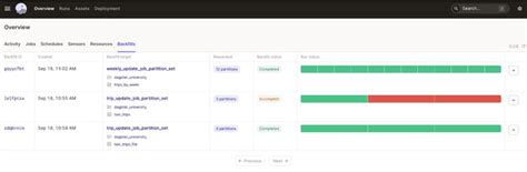 Apache Airflow Review 2024 Pricing Features Alternatives