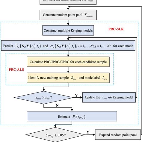 Extreme Value Distribution Of Example 41 Download Scientific Diagram