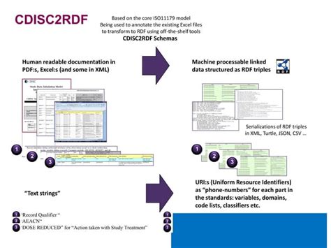 Cdisc2rdf Overview With Examples Pdf Databases Computer Software