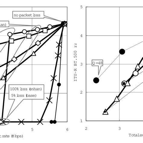 Block Diagram For Snr Scalable Encoder As In Mpeg Standards Download