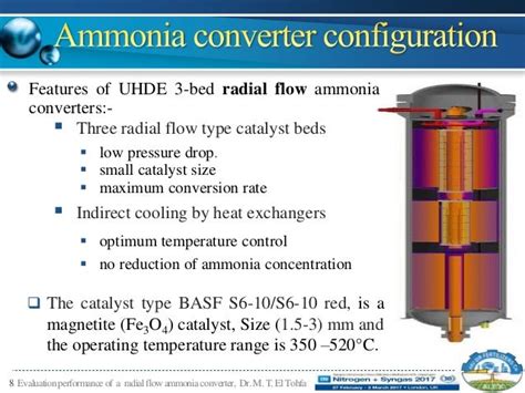 Ammonia Converter