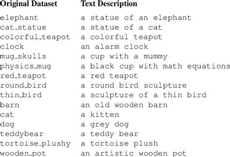 table 2 from p extended textual conditioning in text to image