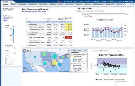 Data Visualization For Oracle Business Intelligence 11g Reference