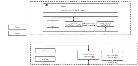 Java并发编程：深入理解condition生产消费者模型 Csdn博客
