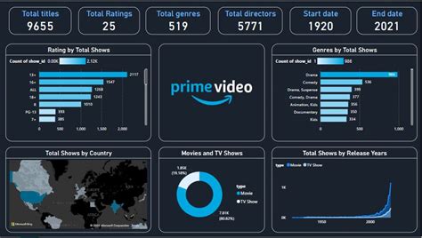 Samreen Tariq On Linkedin Powerbi Dataanalytics Primevideo