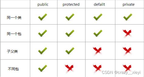 封装继承和多态 阿里云开发者社区