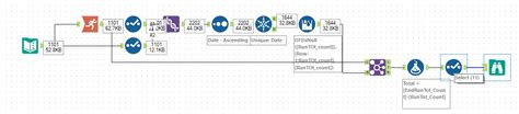 solved summarize dates within range alteryx community