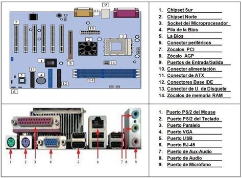 Partes Placa Madre Pdf Bios Memoria De Acceso Aleatorio Mobile