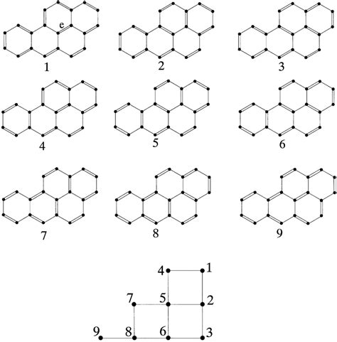 A Benzenoid Graph And Its Resonance Graph Download Scientific Diagram