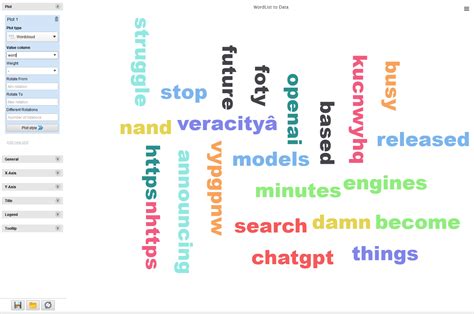 How To Generate A Wordcloud For Each Class Attribute Altair Community