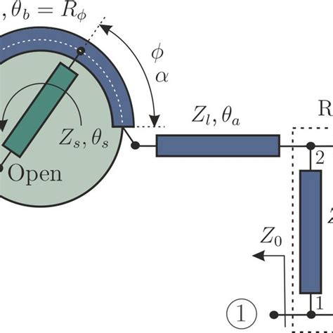 circuit detail of the proposed rat‐race‐coupler‐tfs‐based download