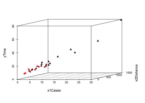 Viscosity Data Analysis Ai Website