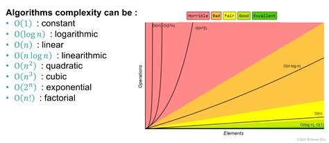 12 Complexity复杂度和几种排序complexity迭代复杂性 Csdn博客