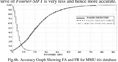 Table 1 From Isometric Efficient And Accurate Fourier Sift Method In