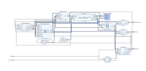 Arty Microblaze Speed Question Fpga Digilent Forum