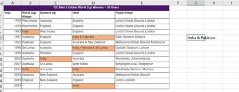 How To Use Paste Special In Vba Examples Vba And Vb Net Tutorials