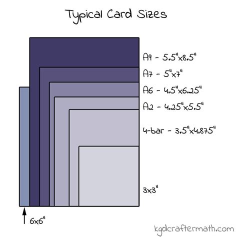 Choosing Your Card Size Standard Card Sizes Card Sizes Greeting Card Size