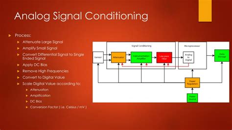 Ppt Analog Sensing 101 Powerpoint Presentation Free Download Id