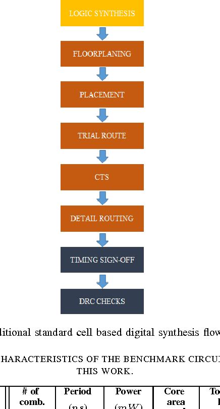 Figure 1 From Electromigration Aware Circuits By Using Special Signal Non Default Routing Rules