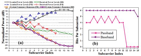 A Normalized System Frequency Responses And Corresponding Adaptive Download Scientific