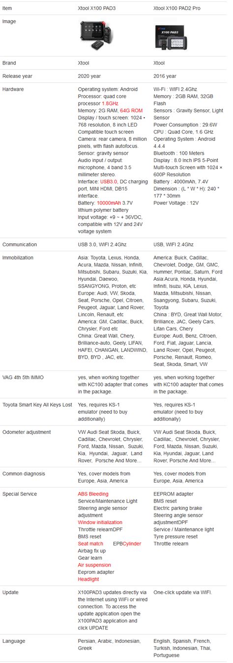 Xtool X100 Pad3 Key Programmer Auto Diagnostic Tool