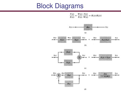 Ppt Continuous Time System Analysis Using The Laplace Transform Powerpoint Presentation Id