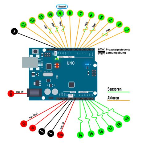 Arduino Nano Klon Mit USB Kabel PGLU Prozessgesteuerte Lernumgebung