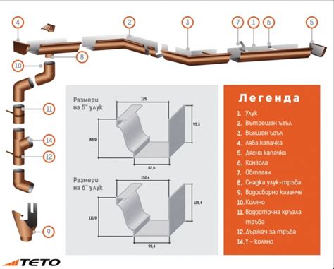 Как се поставят безшевни улуци Директория за статии