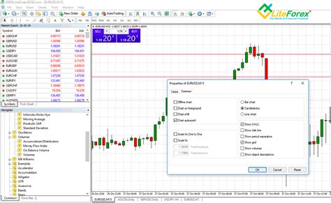 What Is Metatrader Learn How To Use This Online Platform In Trading