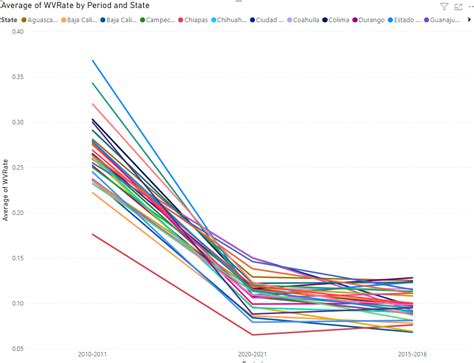 Python Measuring Correlation At National Level From State Level Data