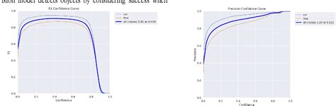 Figure 2 From Parking Slot Detection Using Yolov8 Semantic Scholar