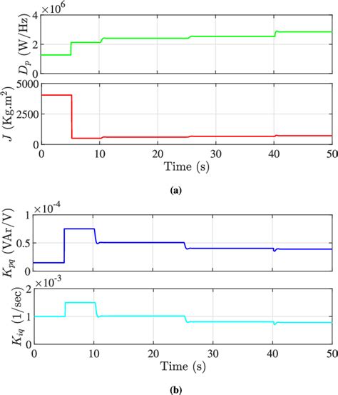 Figure 1 From Online Grid Impedance Estimation Based Adaptive Control