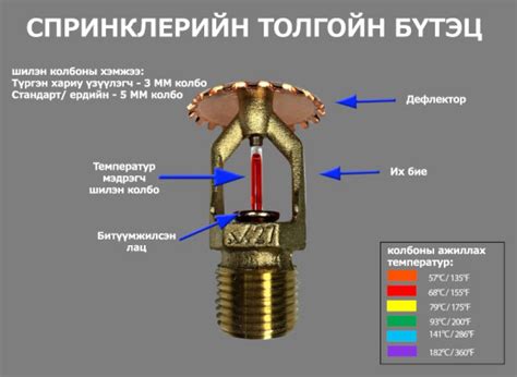 Галын спринклер систем Dynamic Tower Mn