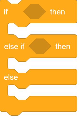 If Then Else If Then Else Penguinmod Wiki Official